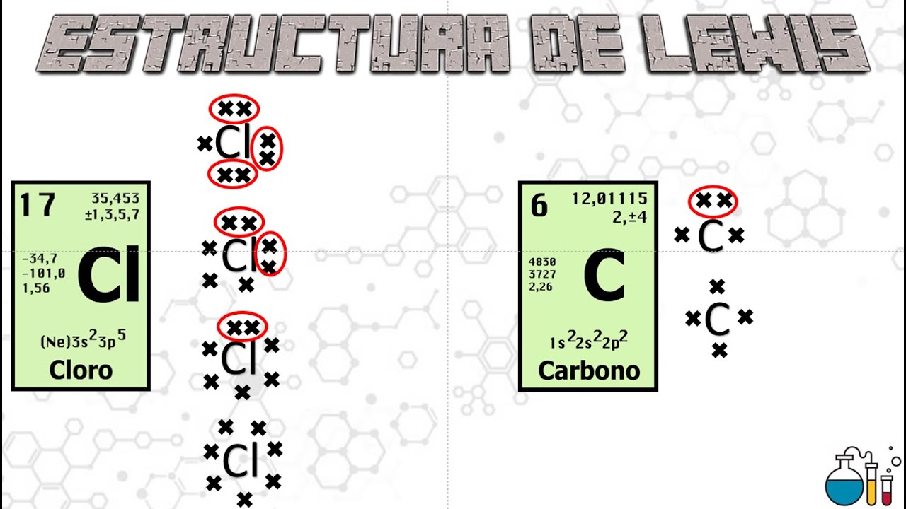 Estructura de Lewis - YouTube
