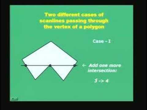 Lecture 18 PolyFill Scan Conversion of a Polygon - YouTube