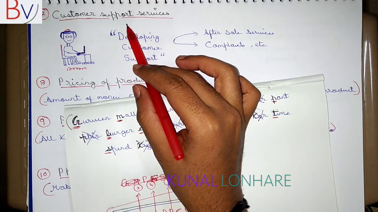 🔴4| Functions of Marketing | Marketing Management Class 12 | Business ...