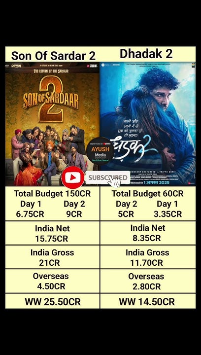 Day 2 Son Of Sardar 2 vs Dhadak 2 Box Office Collection #shortsfeed ...