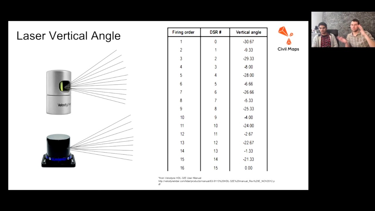 06 Webinar I How We Use Lidar Spherical Coordinates To Xyz Cartesian System Youtube
