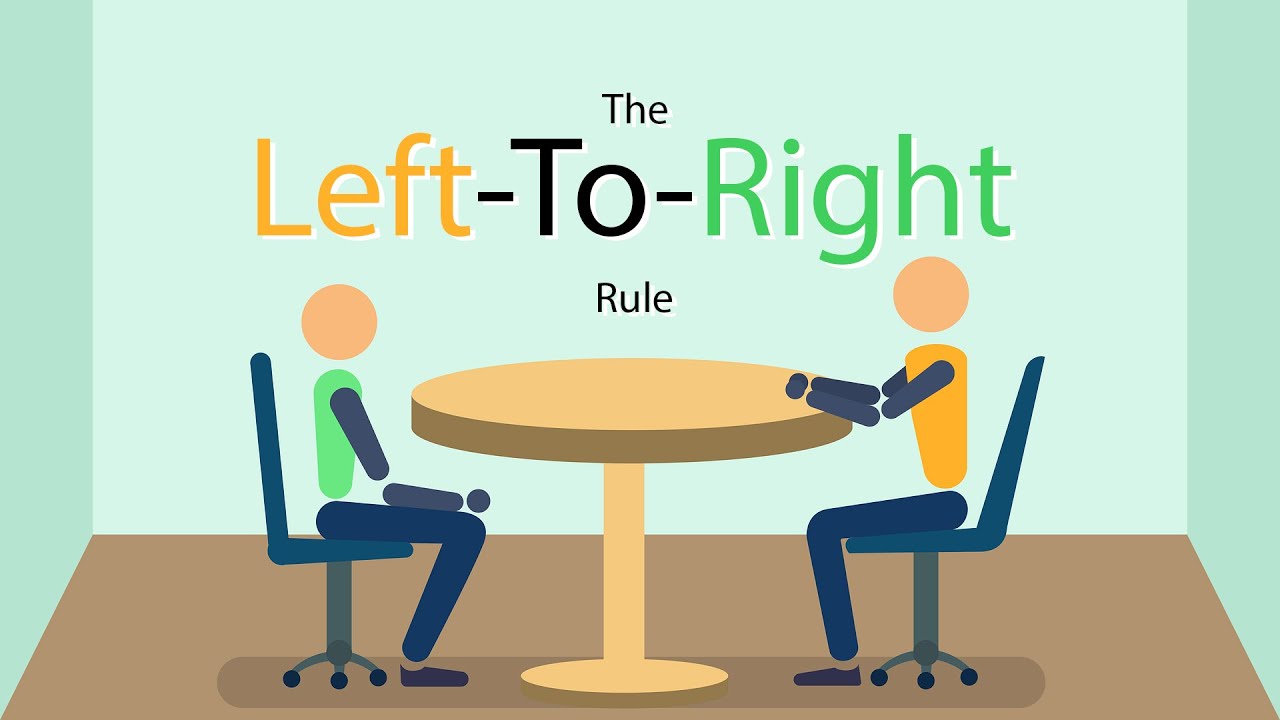 Left to Right Rule | Video Journalism Storytelling Techniques - YouTube