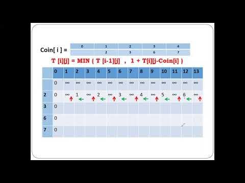 DP & Coin Changing Problem, CSE2117: Sm21 - YouTube