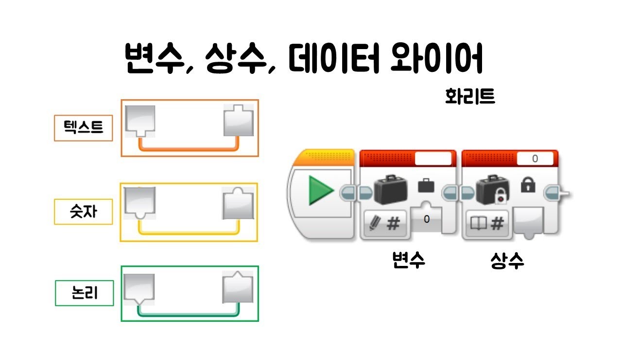 [EV3 코딩] - EV3 변수, 상수 블록 + 데이터 와이어 - 화리트(Hwarite) - YouTube