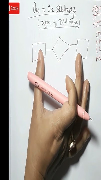 1to one relationship in DBMS#gate #shorts #gatestudyhub #algorithm # ...