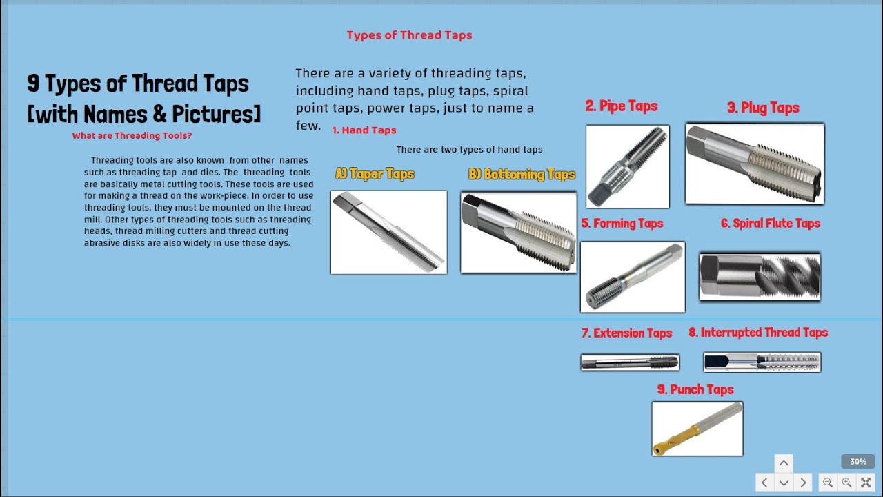 Top 9 types of threading taps - YouTube