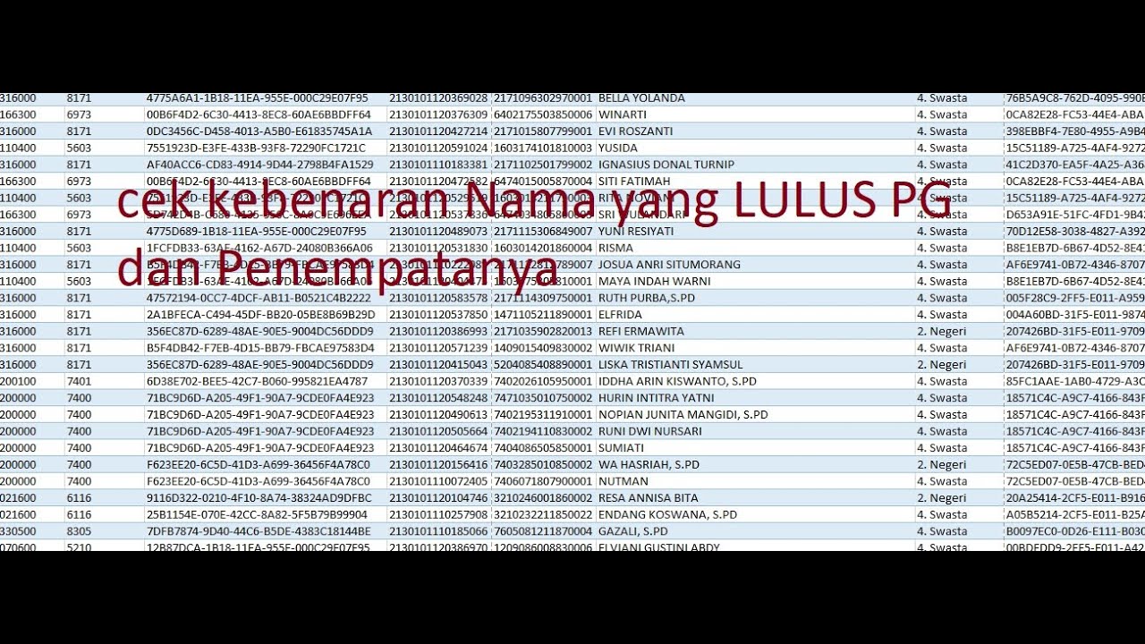 file penempatan lulus PG p3k seluruh indonesia cek kebenarannya - YouTube