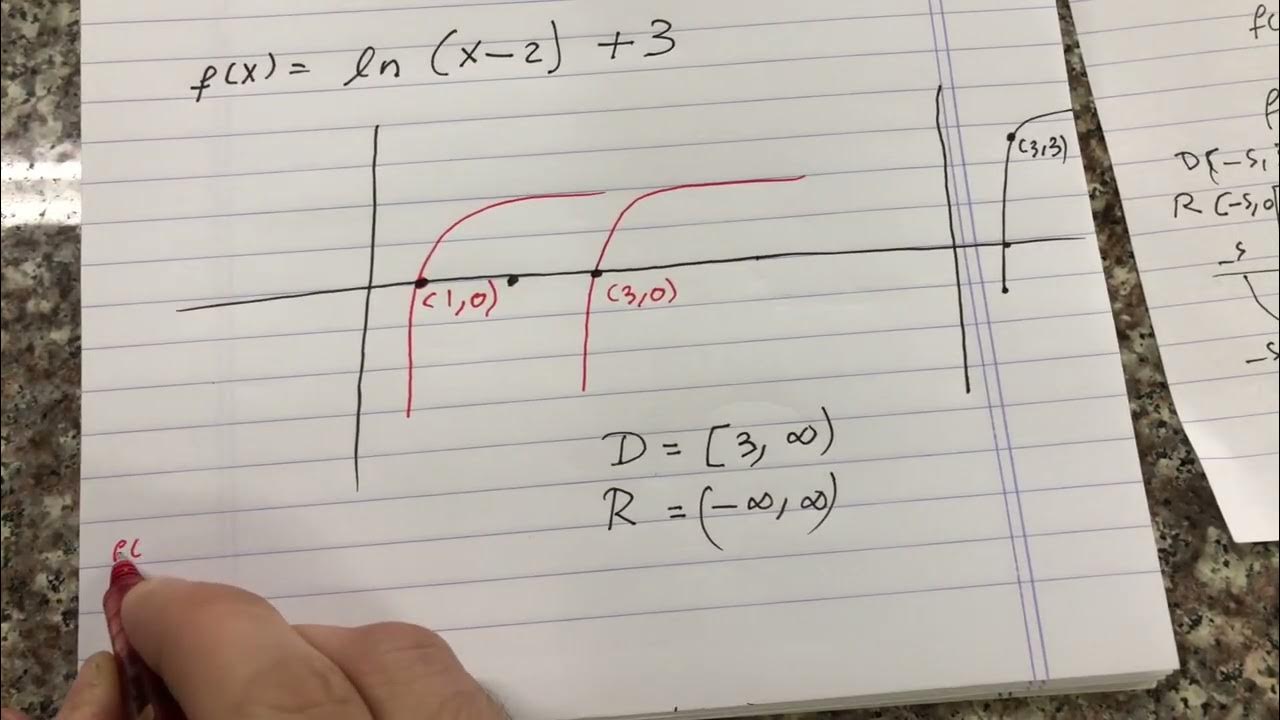 Lecture 7: Sketch graph Functions and find Domain and range - YouTube