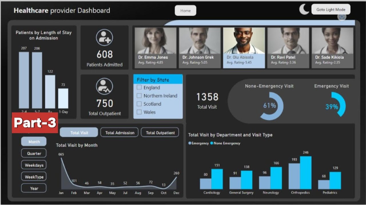 Power BI Dashboard for Healthcare Analytics: Full Tutorial | How to use ...