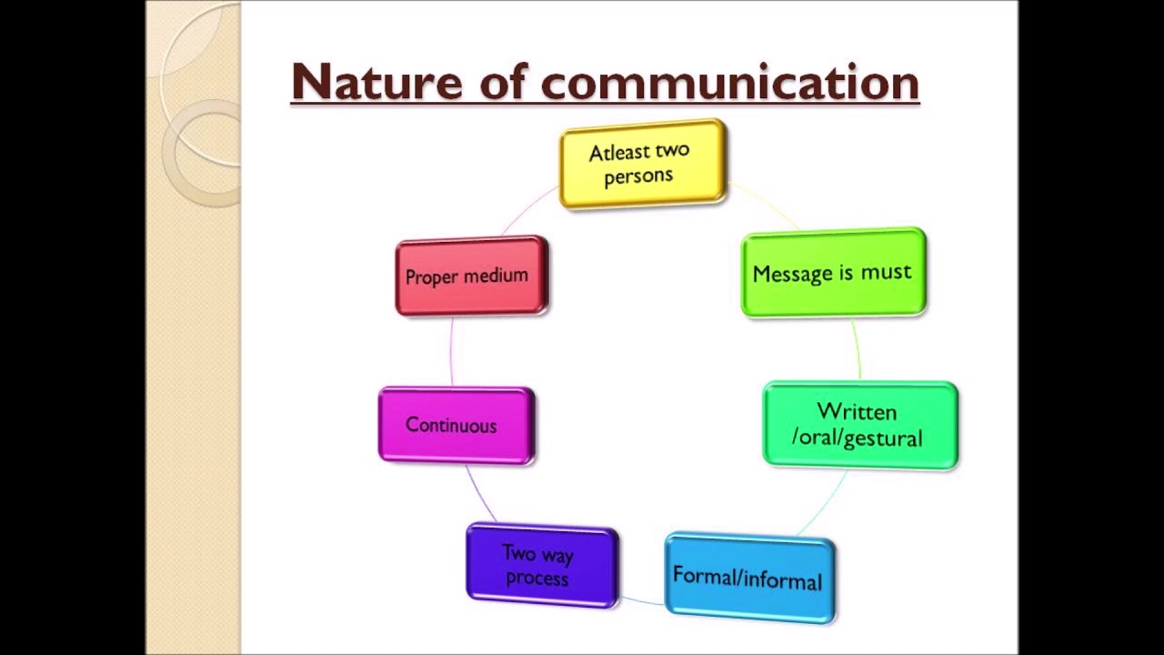 BUSINESS COMMUNICATION ||DEFINITION|| NATURE|| FUNCTIONS - YouTube