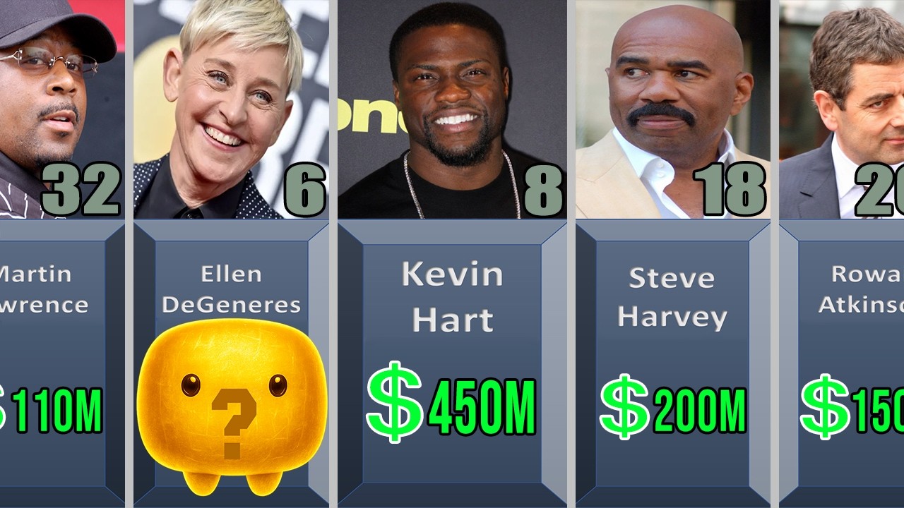 You Won’t Believe How Much These Comedians Earn 😂 | Top 50 Richest ...