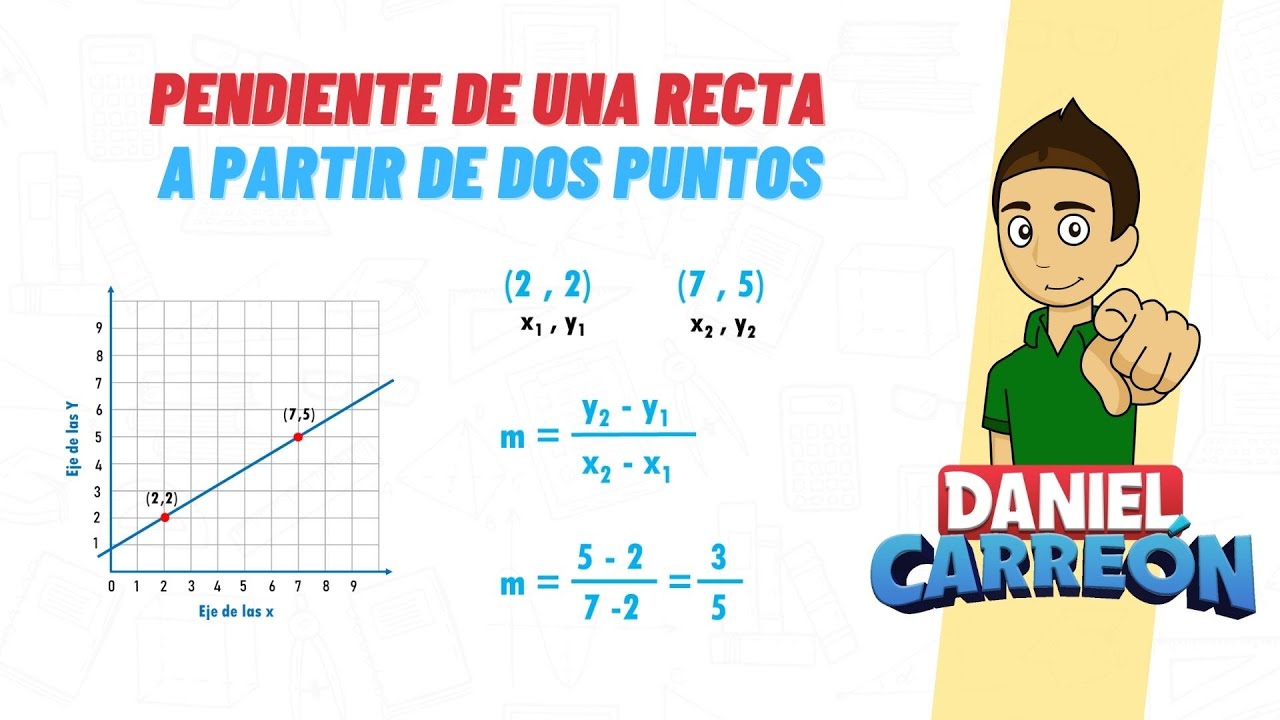 PENDIENTE DE UNA RECTA A PARTIR DE DOS PUNTOS Super Facil Para