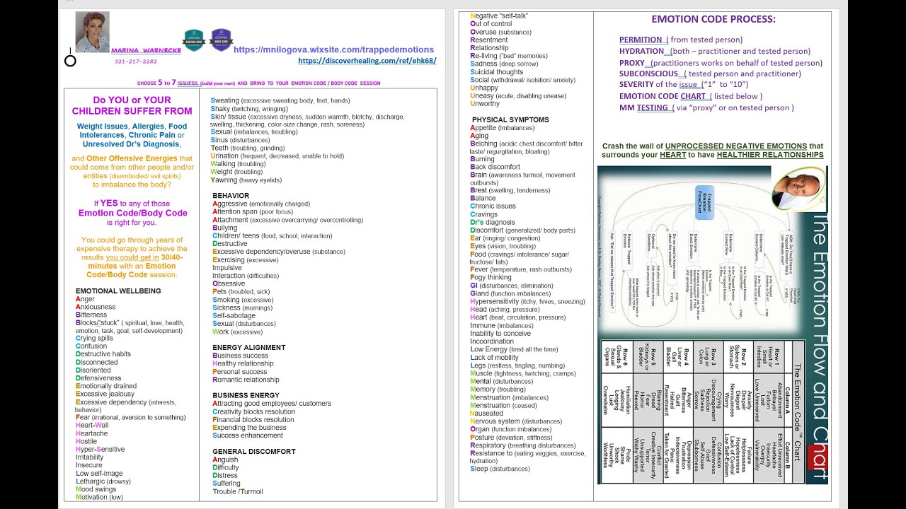 THE STRUCTURE OF THE EMOTION CODE SESSION - YouTube