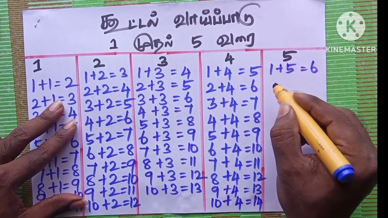 kutal vaipadu | 1 to 5 | Tamil | Rising Tamil - YouTube