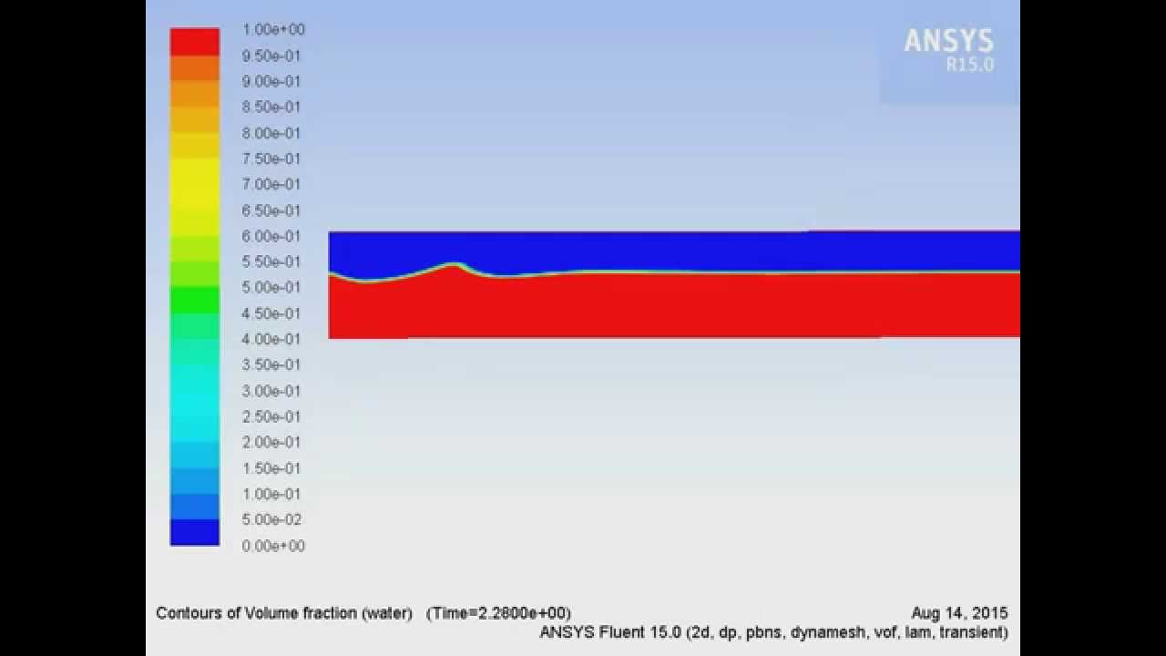 FLUENT - Generate wave by moving wall - YouTube