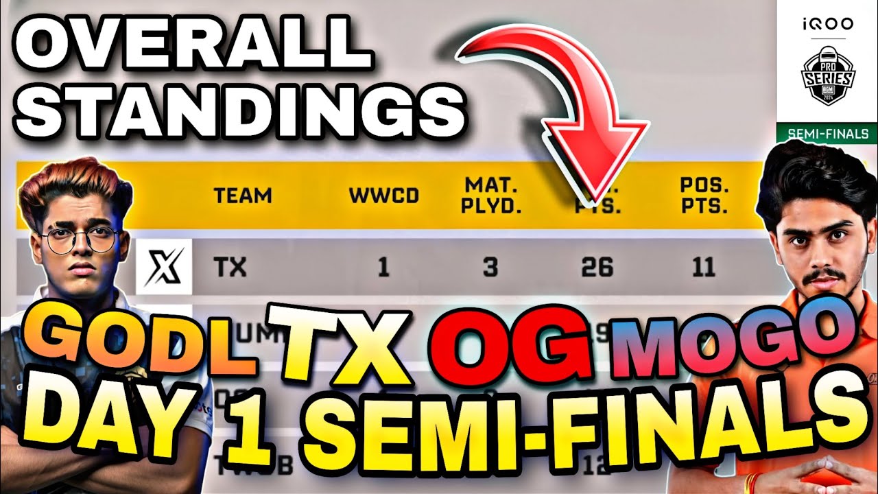 BMPS POINTS TABLE | DAY 1 SEMI-FINALS | OVERALL STANDINGS | BMPS LIVE ...