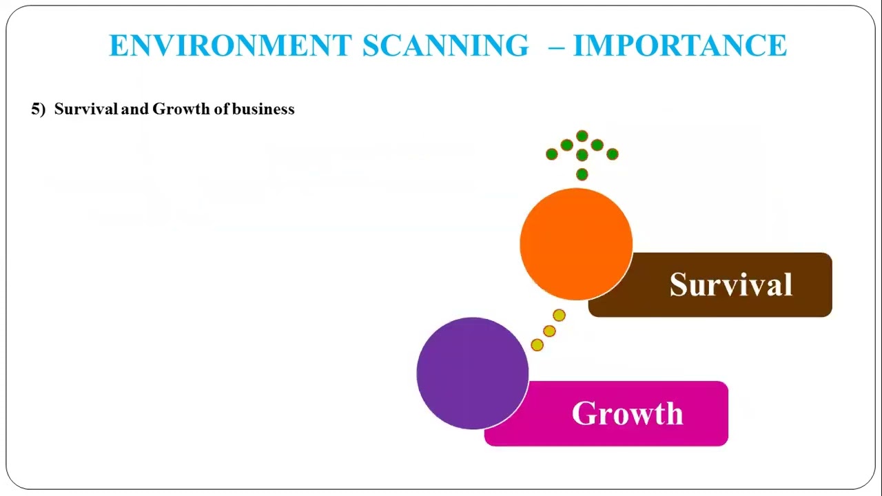 23 - Concept and Importance of Environment Scanning - YouTube