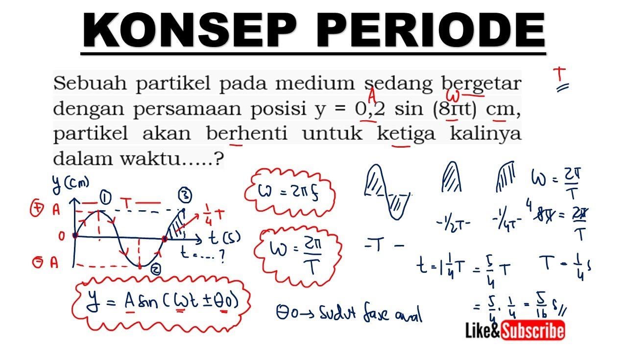 MEMAHAMI KONSEP PERIODE GETARAN | Gerak Harmonik Sederhana Fisika SMA ...