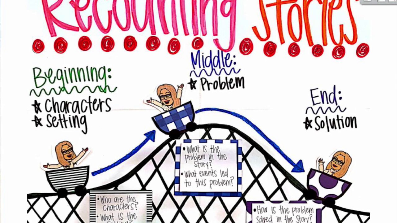 ELA Grade 3 RL 3 2 Recounting Stories - YouTube