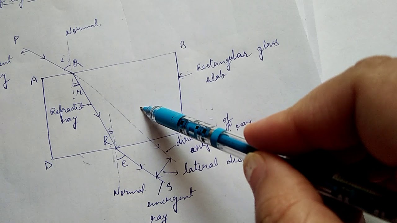 Refraction of light through rectangular glass slab - YouTube