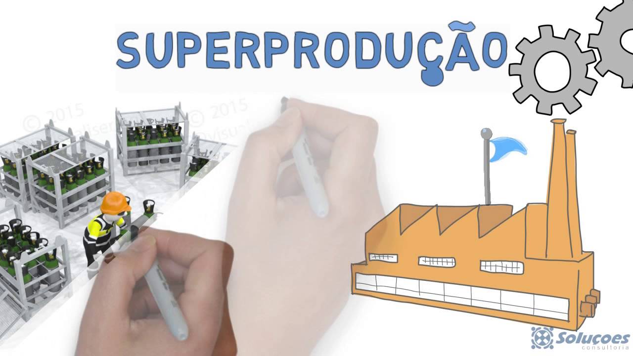 7 Desperdícios do Lean Manufacturing - Soluções Consultoria - YouTube