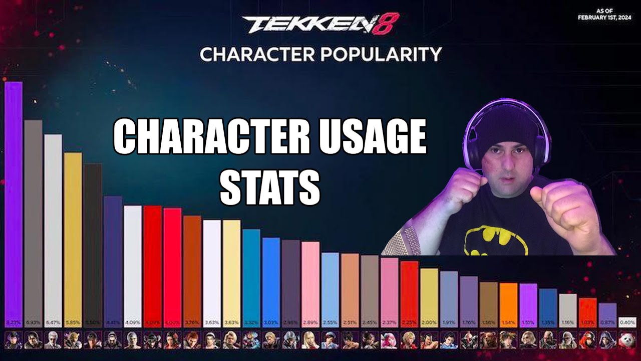 Thoughts on Tekken 8 Character Usage Stats - YouTube