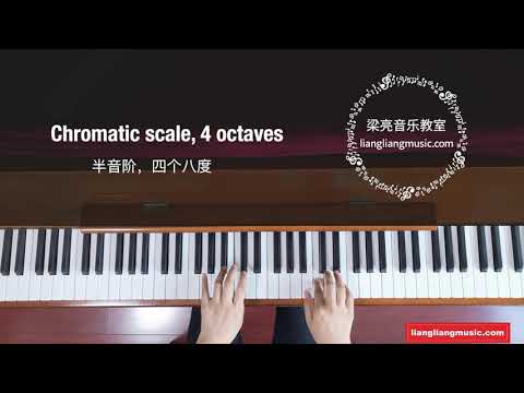 Piano chromatic scale for fingering demonstration, 1 octave, 2 octaves ...