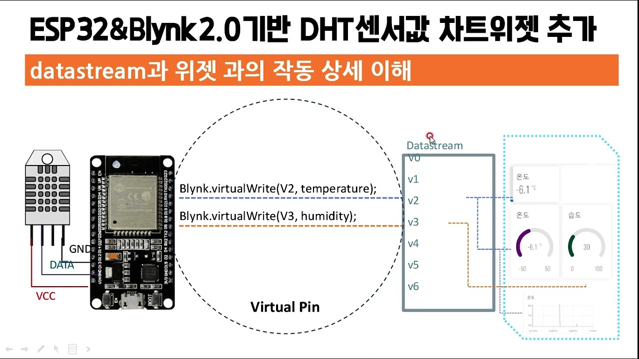스마트팜 구축(원격제어), IOT ESP32 , Blynk 2.0 활용, 차트(Chart) 위젯, Temperature ... 스마트팜 구축(원격제어), IOT ESP32 , Blynk 2.0 활용, 차트(Chart) 위젯, Temperature ...