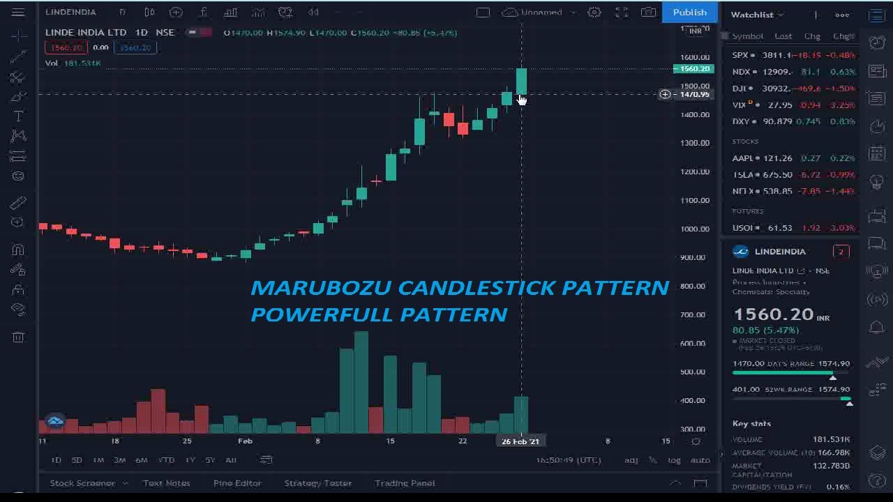 2. Marubozu candlestick pattern - Technical analysis - YouTube