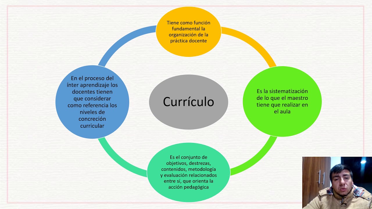 CLASE DE LA SEMANA 8: NIVELES DE CONCRECIÓN DEL DISEÑO CURRICULAR ...