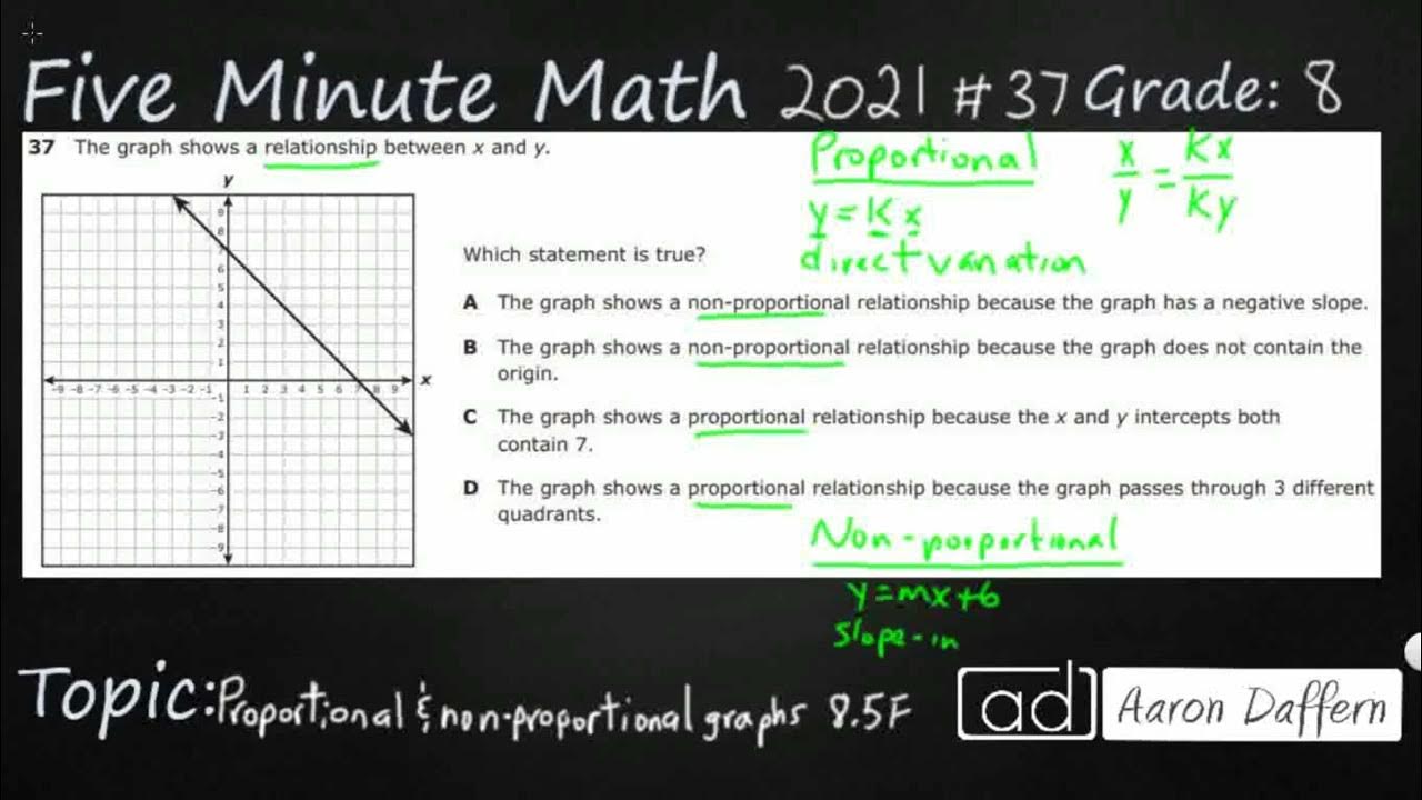 8th Grade STAAR Practice Proportional and Non-proportional Graphs (8.5F ...