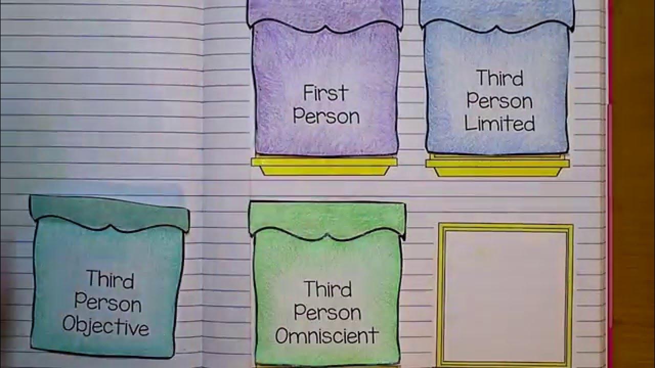 Point of View: Interactive Notebook Activity (IRLN L10) - YouTube