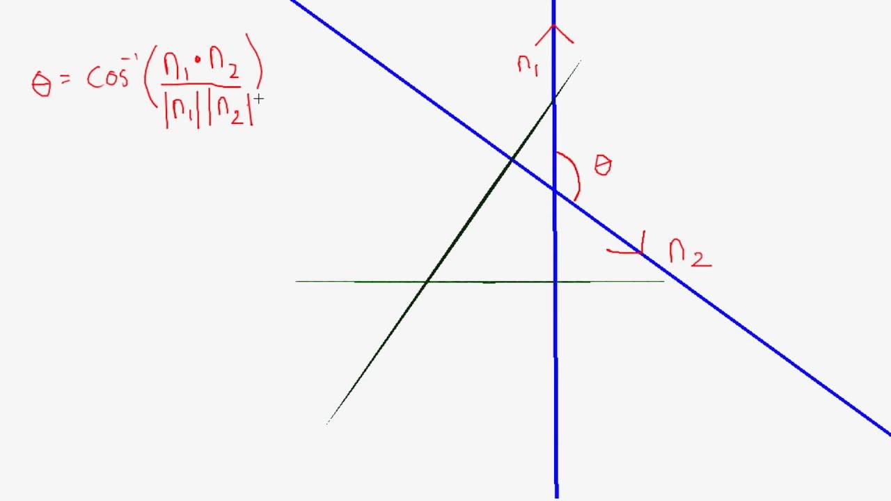 How to find the Angle between two vector planes - YouTube