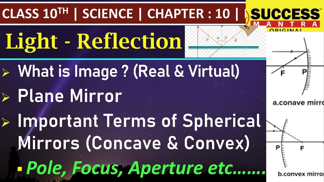 Light - Reflection 01| Plane Mirror || Spherical Mirrors | Ray Diagrams ...