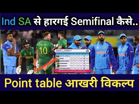 Ind vs Sa t20 World Cup | points table after Ind vs Sa match | team ...