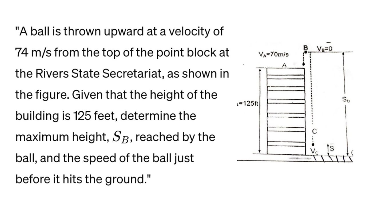 Newton's Second Law of Motion Problem Solving | Newton's Second Law of ...