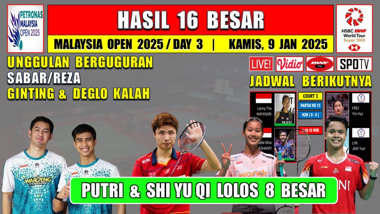 Hasil 16 Besar Malaysia Open 2025 Hari Ini ~ SABAR/REZA Kalah ~ PUTRI KW & JUKI Menang - YouTube