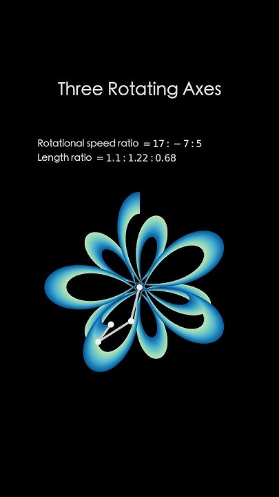 Three rotating axes #18 - YouTube