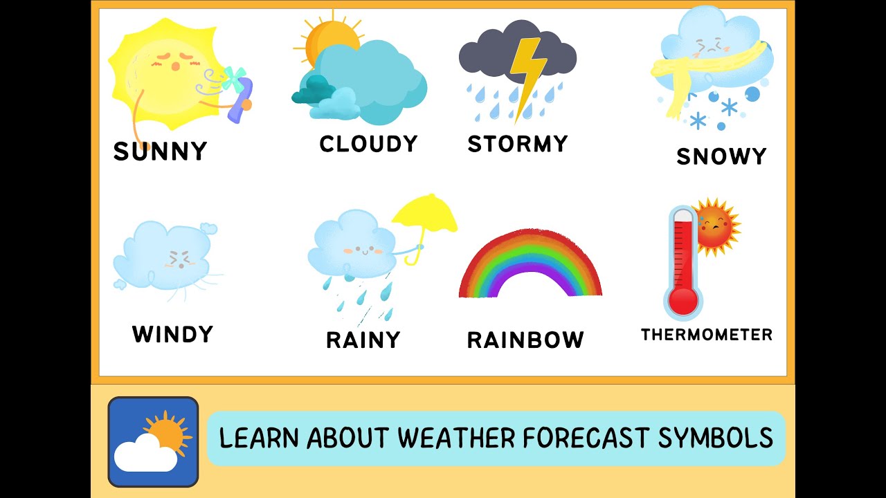 Learn About Weather | Weather Definition |🌞 (sunny)☁️ (cloudy)🌦️ (rain ...