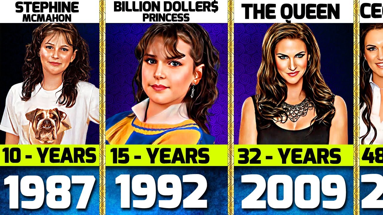 Stephanie McMahon Age Transformation From 1 to 48 Years Old - YouTube