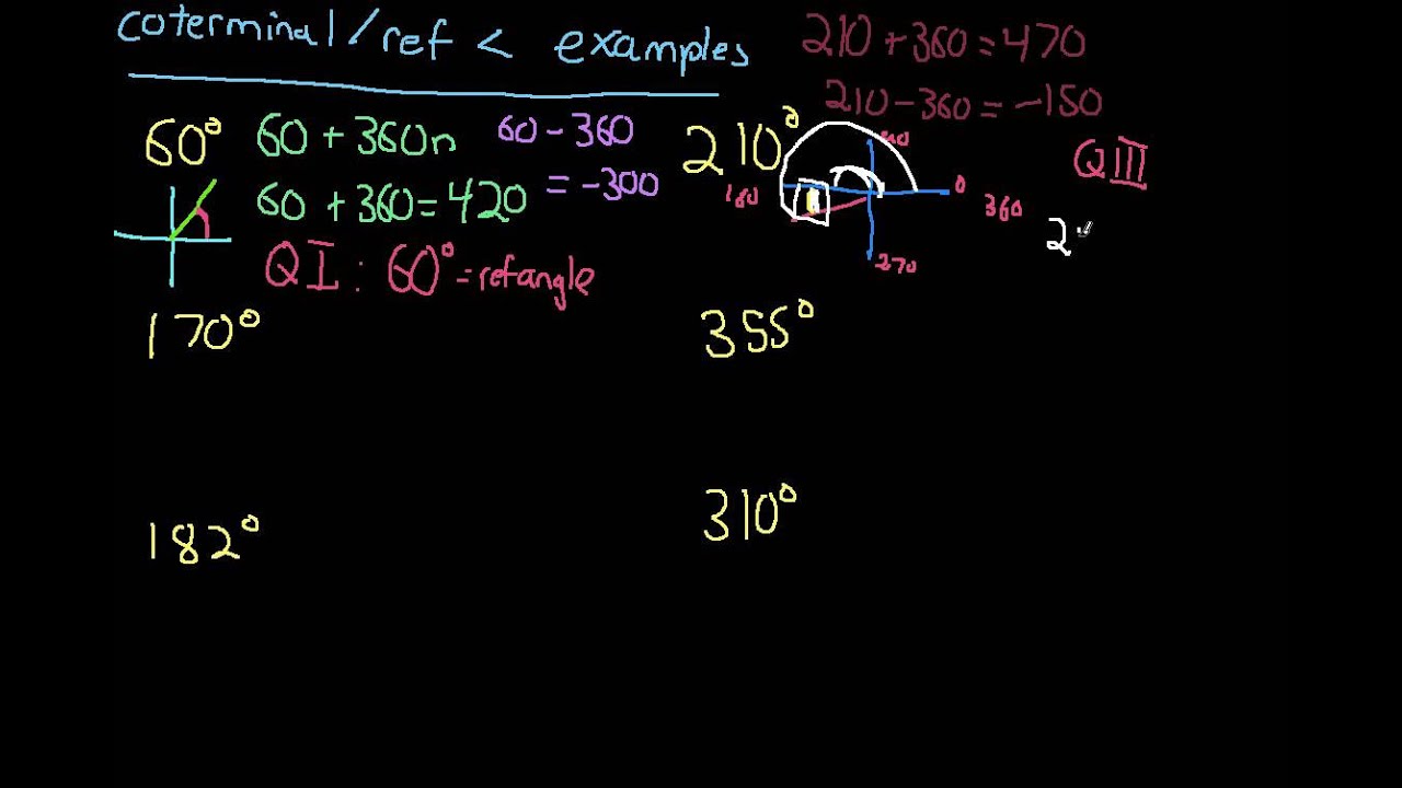 CoTerminal:Reference Angles Example Problems - YouTube