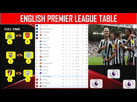 ENGLISH PREMIER LEAGUE - TABLE UPDATE TODAY - MATCH WEEK 10 2024/25 ...