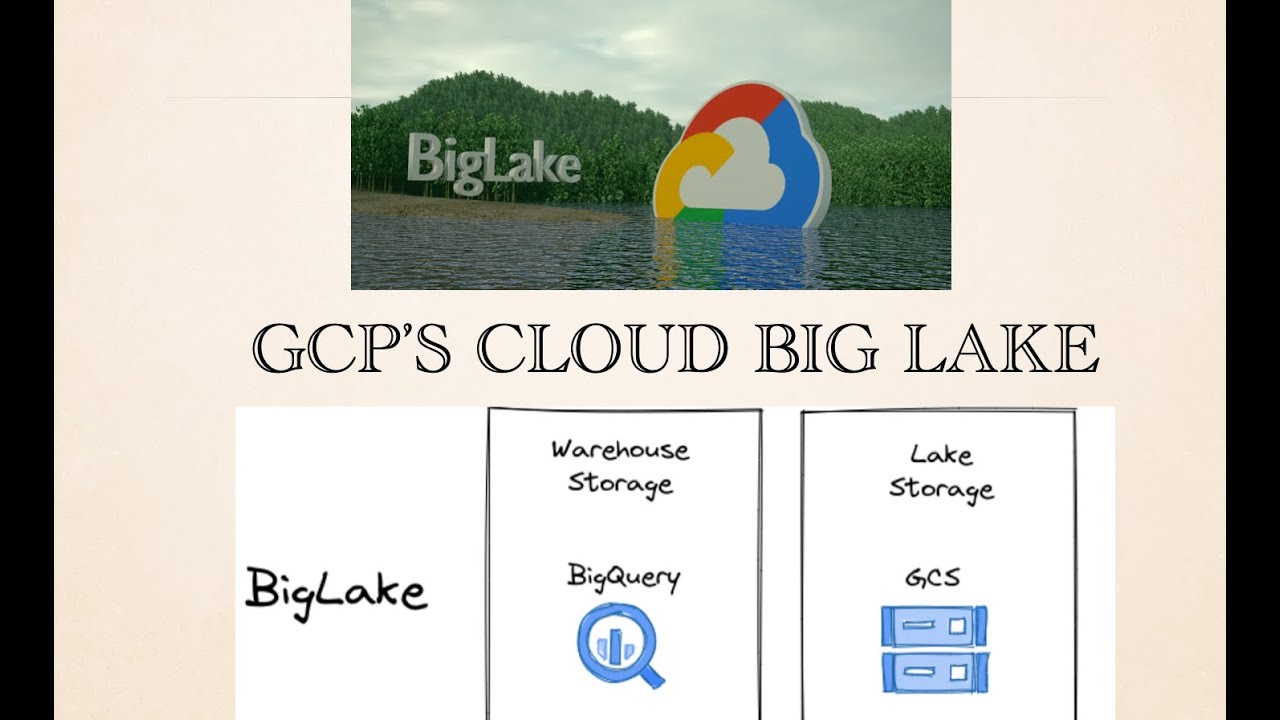 Creating your first Cloud BigLake in GCP - YouTube