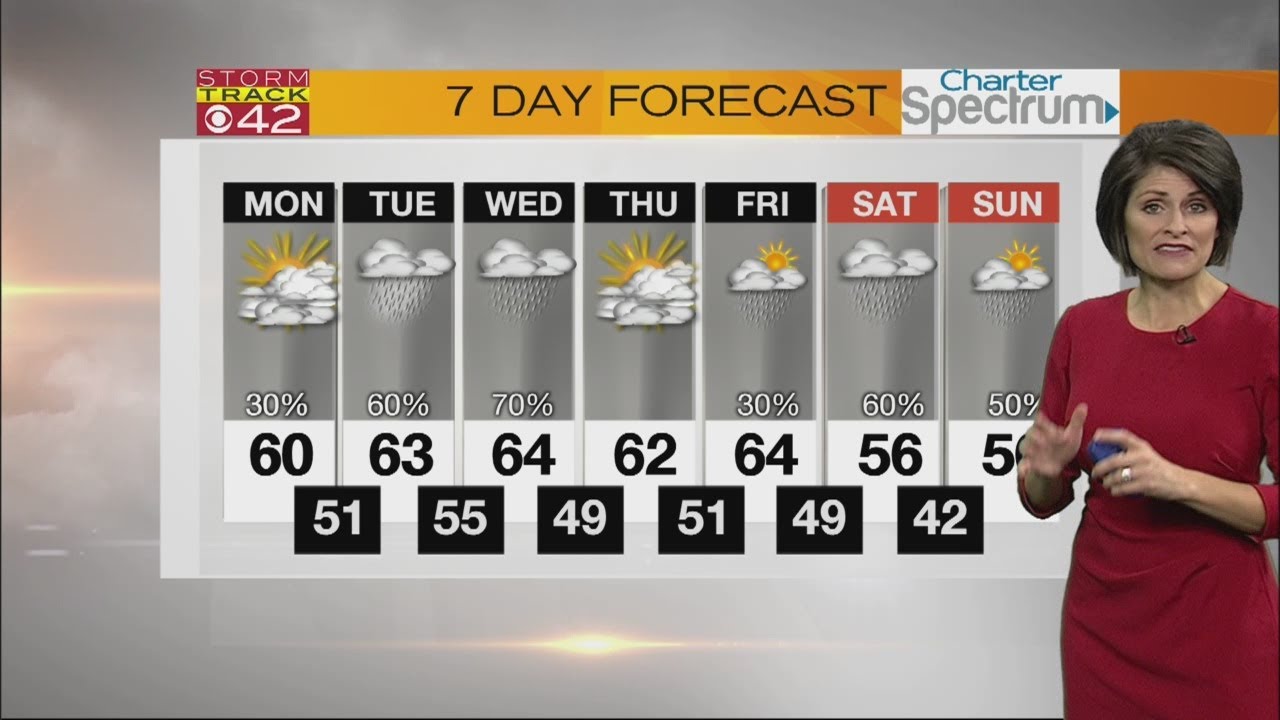 CBS 42 Morning News Dec. 19, 2018 6 a.m. Weather - YouTube