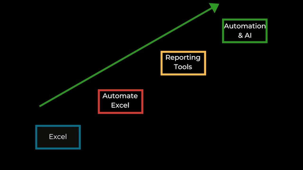 Steps to Intelligent Automation - YouTube
