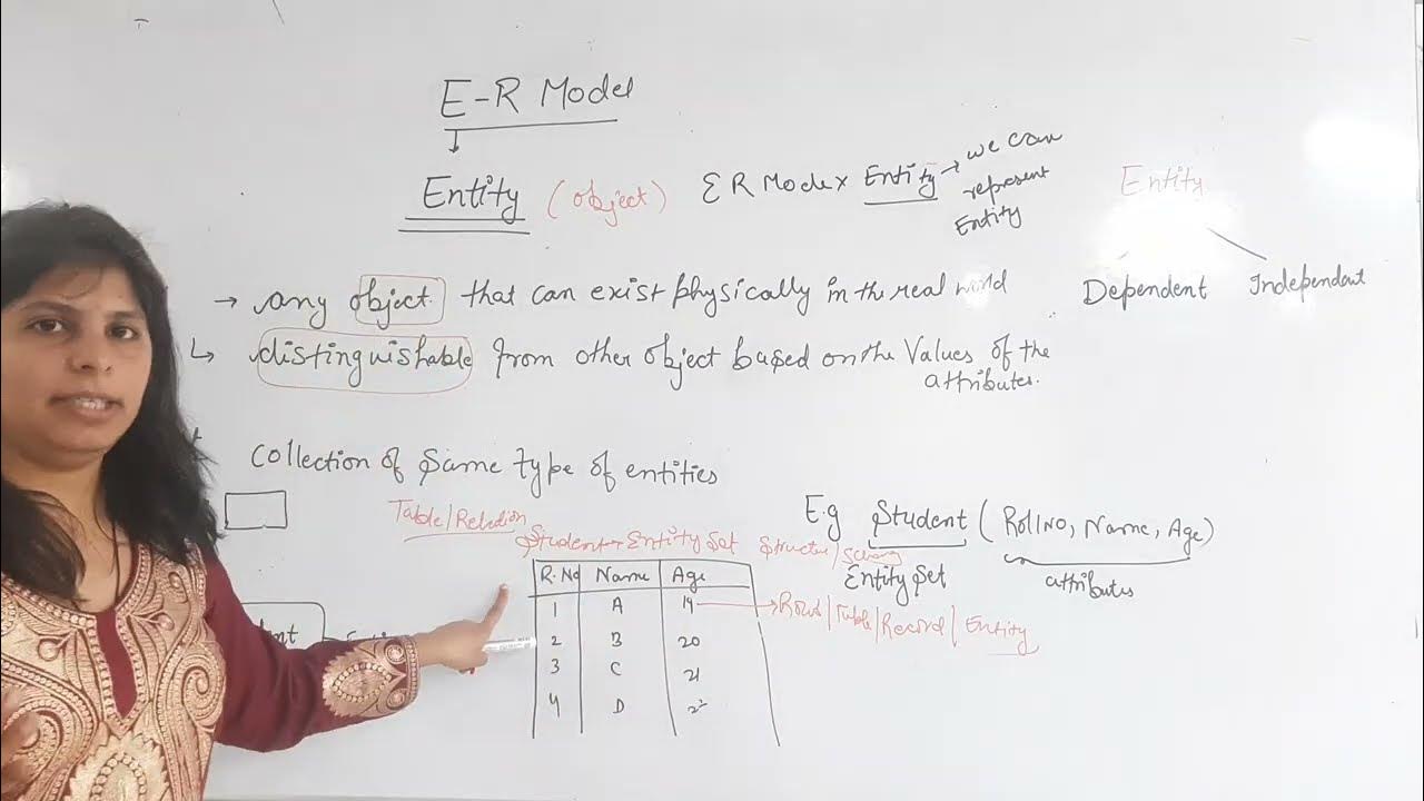 Entity and Entity set in DBMS - YouTube