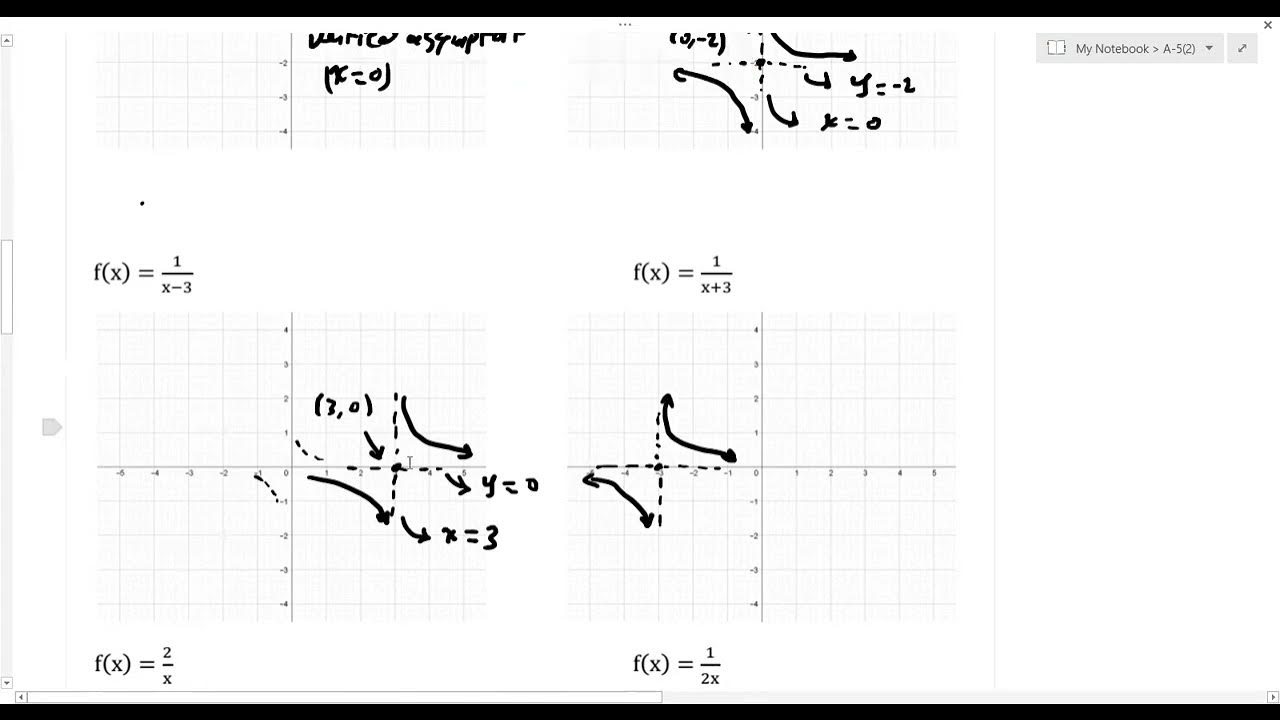 A 52 GRAPH OF RATIONAL FUNCTION - YouTube