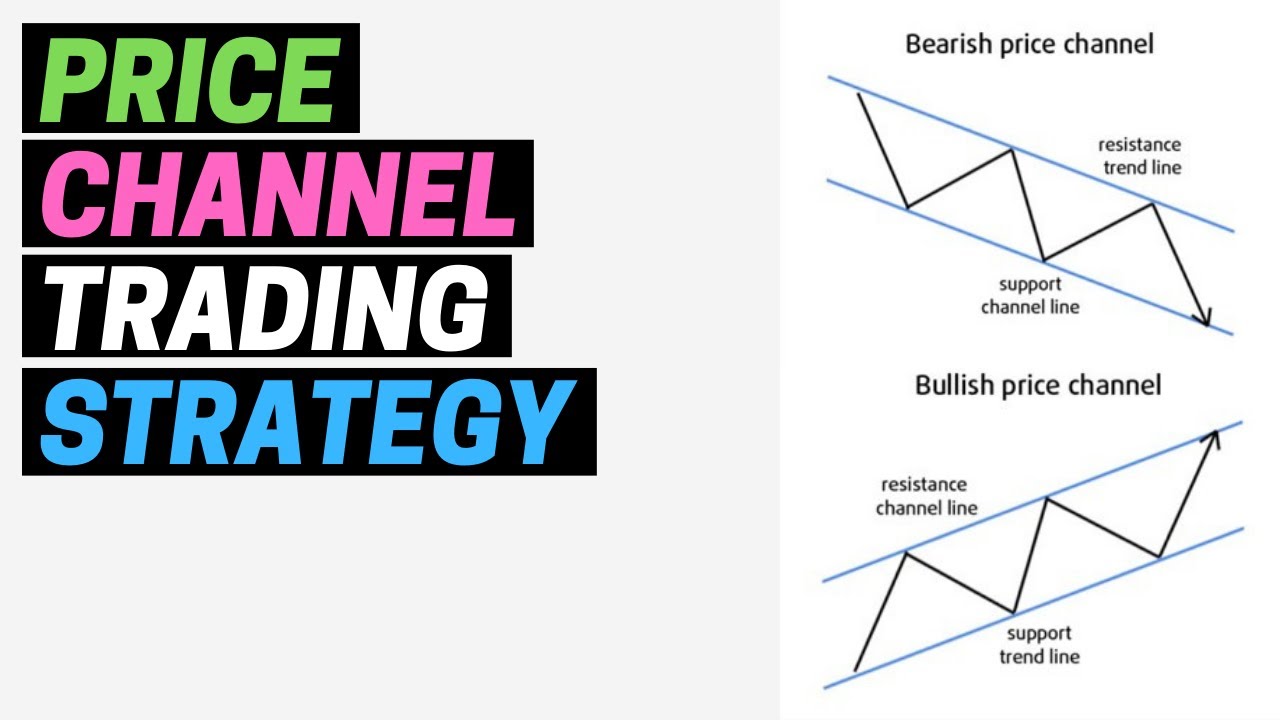 PRICE CHANNEL TRADING STRATEGY - YouTube