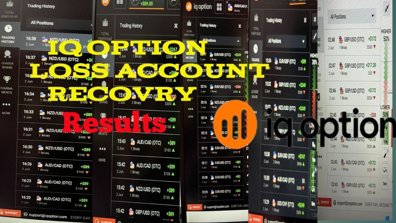 iq option loss account recovery for all countries , any loss account ...
