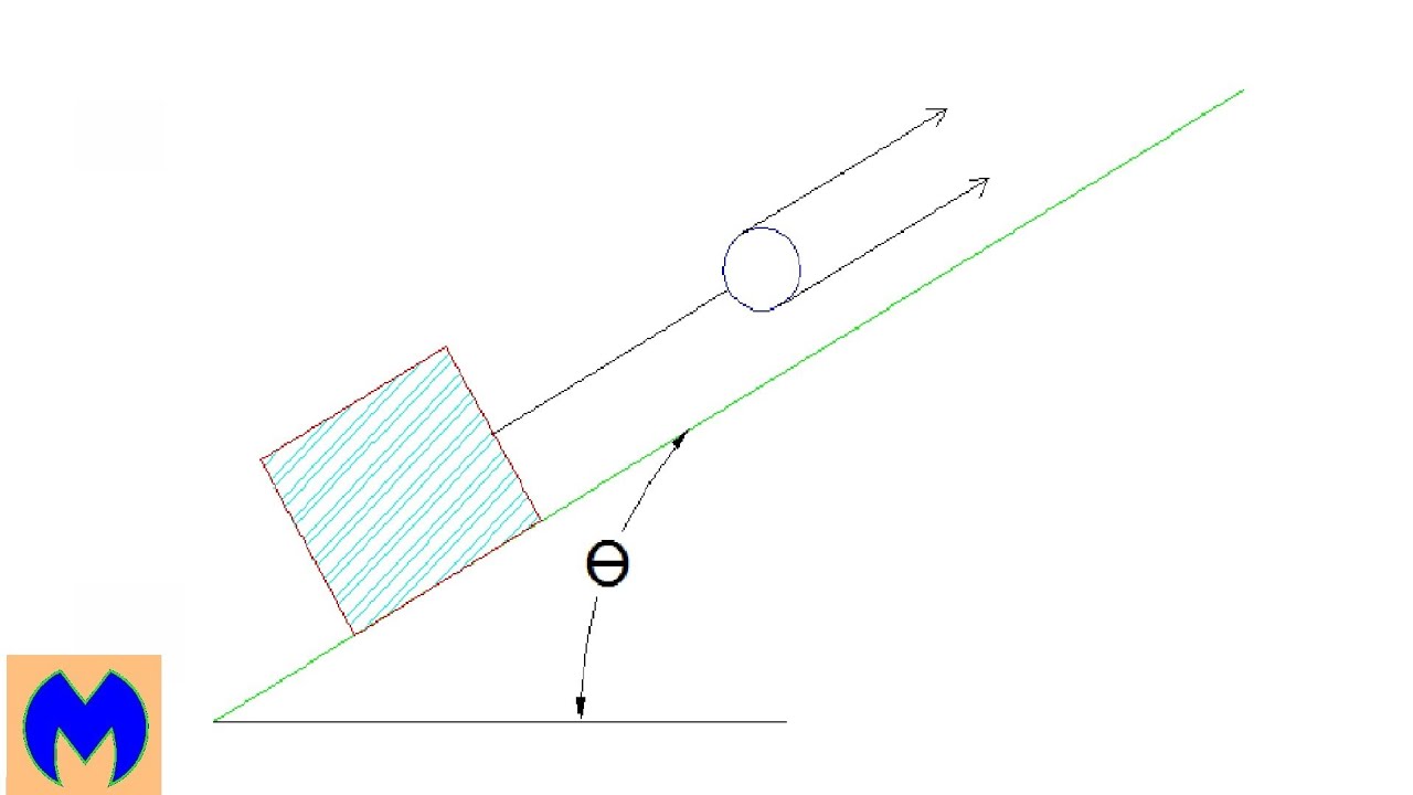 Work-Energy Equation on inclined motion supported by cable - YouTube
